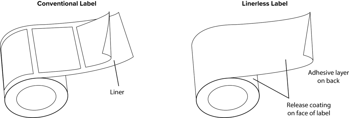 Linerless Labels | Direct Thermal Labels | Linerless Printing